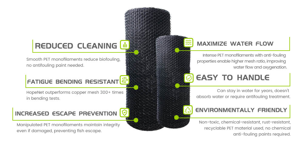 Hopenet Aquaculture Platform - Buy Hopenet Aquaculture Platform Product ...