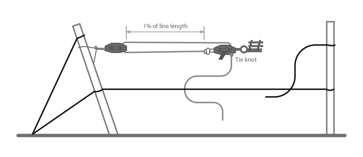 Step-by-Step Guide: Proper Handling and Clamping of Agricultural Lines ...